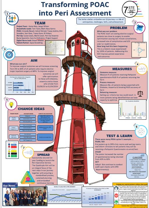 Transforming POAC into Peri-Assessment' which has been fundamental in ...