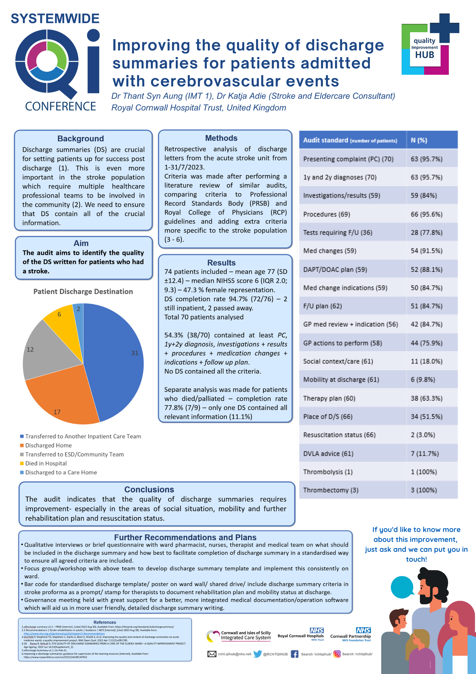 Improving Discharge summaries for patients admitted with ...