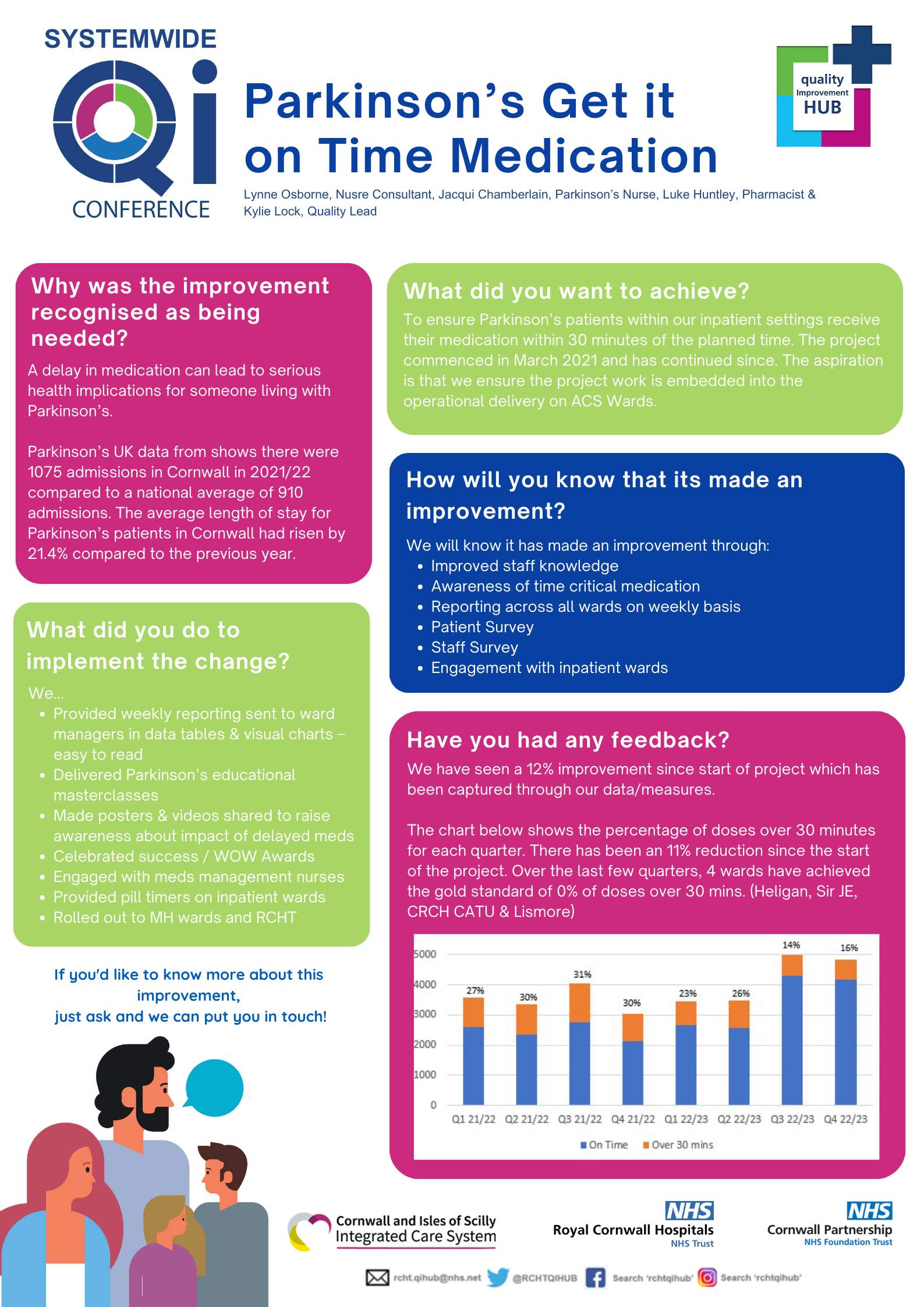 Parkinson's Get it on Time Medication | Fab NHS Stuff