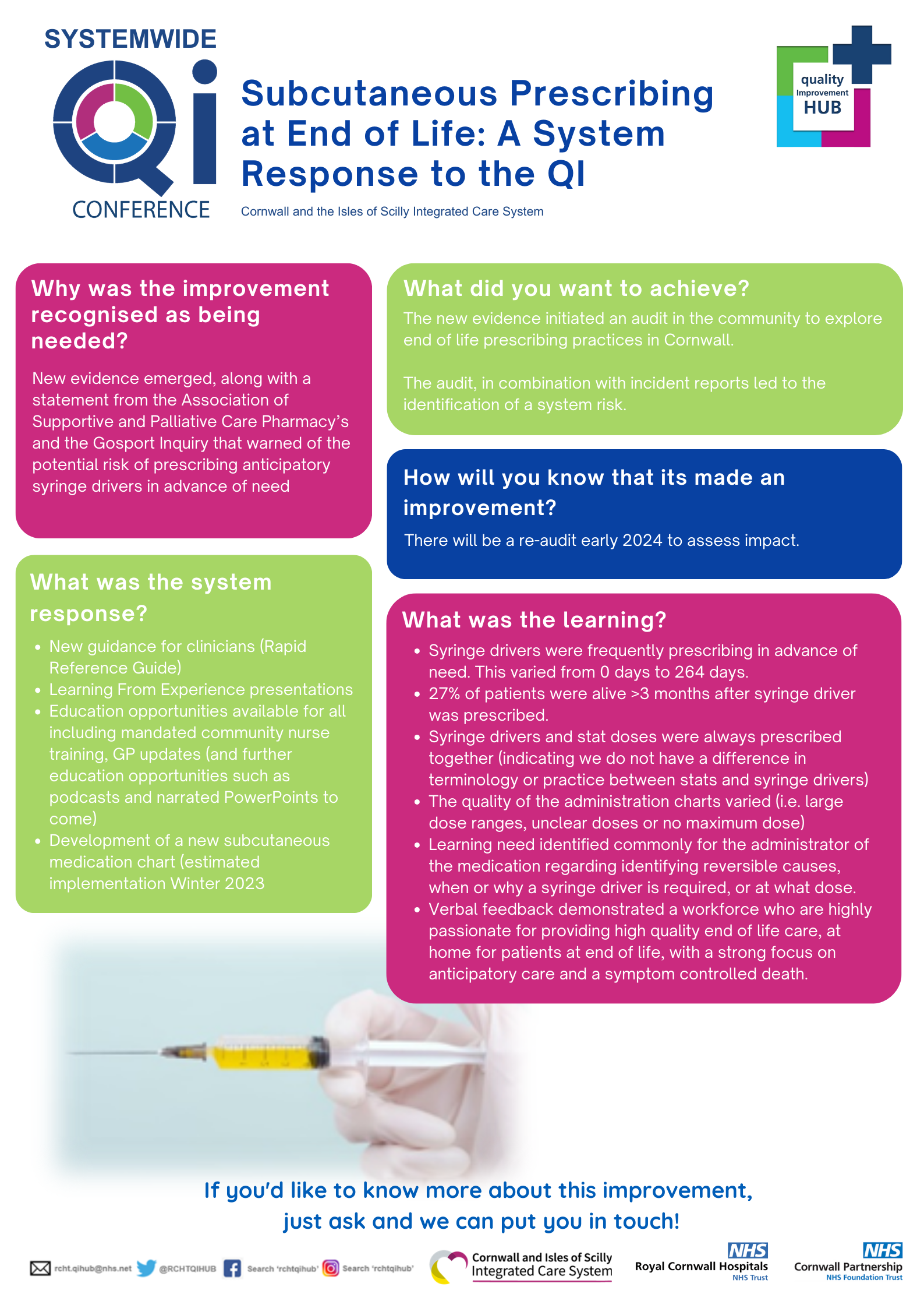 EoL Care subcutaneous prescribing | Fab NHS Stuff