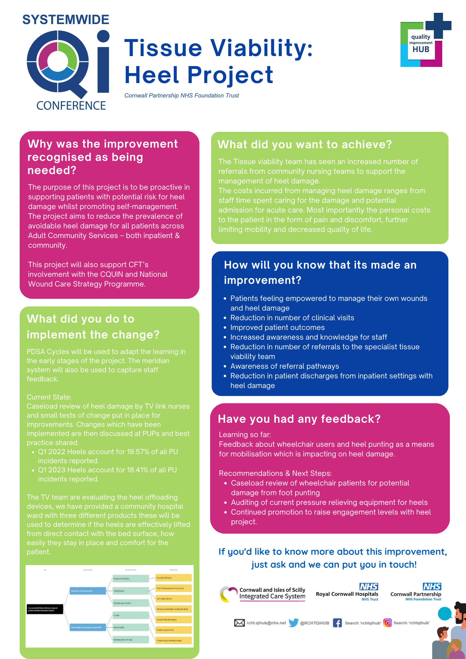 Tissue Viability Heel Project | Fab NHS Stuff