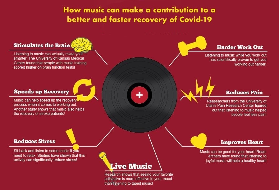 How music can help in long Covid-19 rehabilitation | Fab NHS Stuff