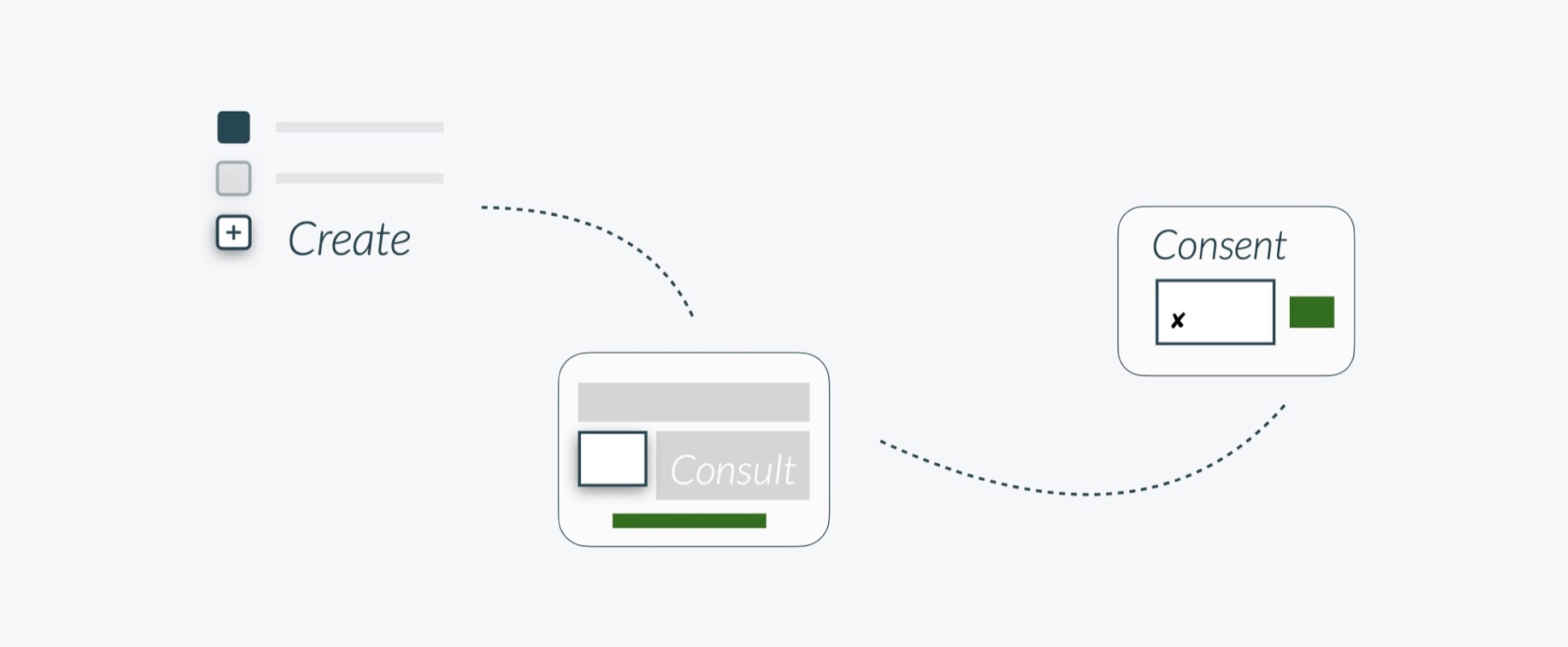 Digitally transforming consent with Concentric | Fab NHS Stuff