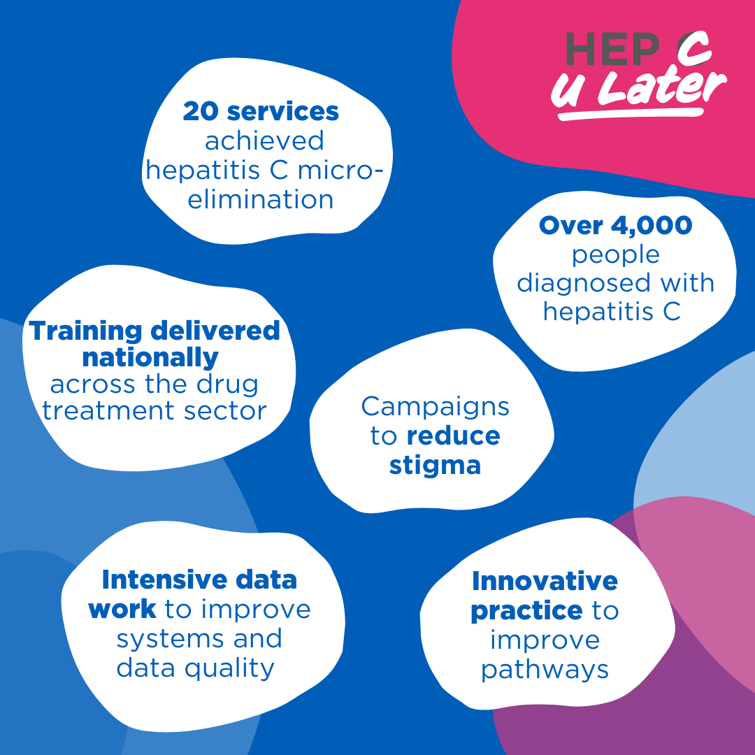 Hep C U Later: Eliminating Hepatitis C in England | Fab NHS Stuff