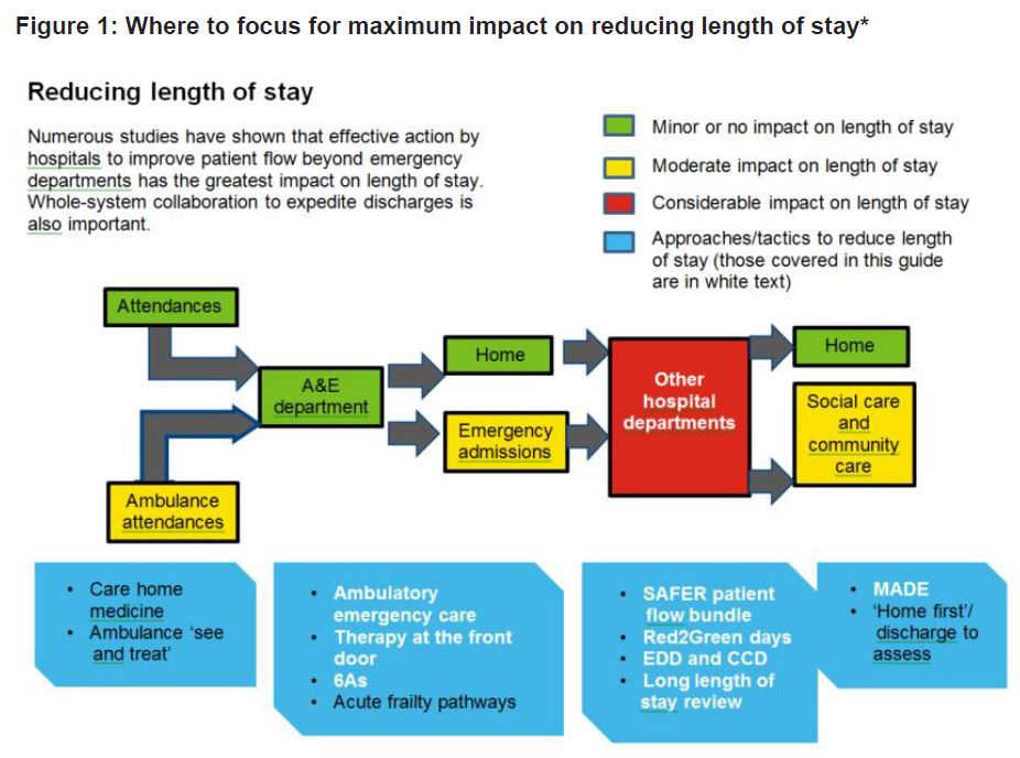 Fabulous improvements for patients by using ECIST Guide to Reducing ...