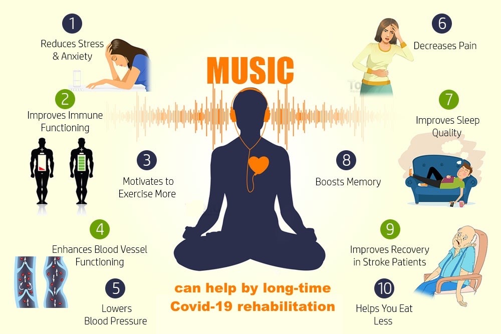 How music can help in long Covid-19 rehabilitation | Fab NHS Stuff