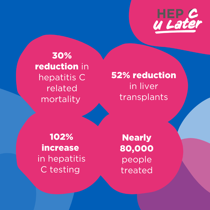 Hep C U Later: Eliminating Hepatitis C in England | Fab NHS Stuff