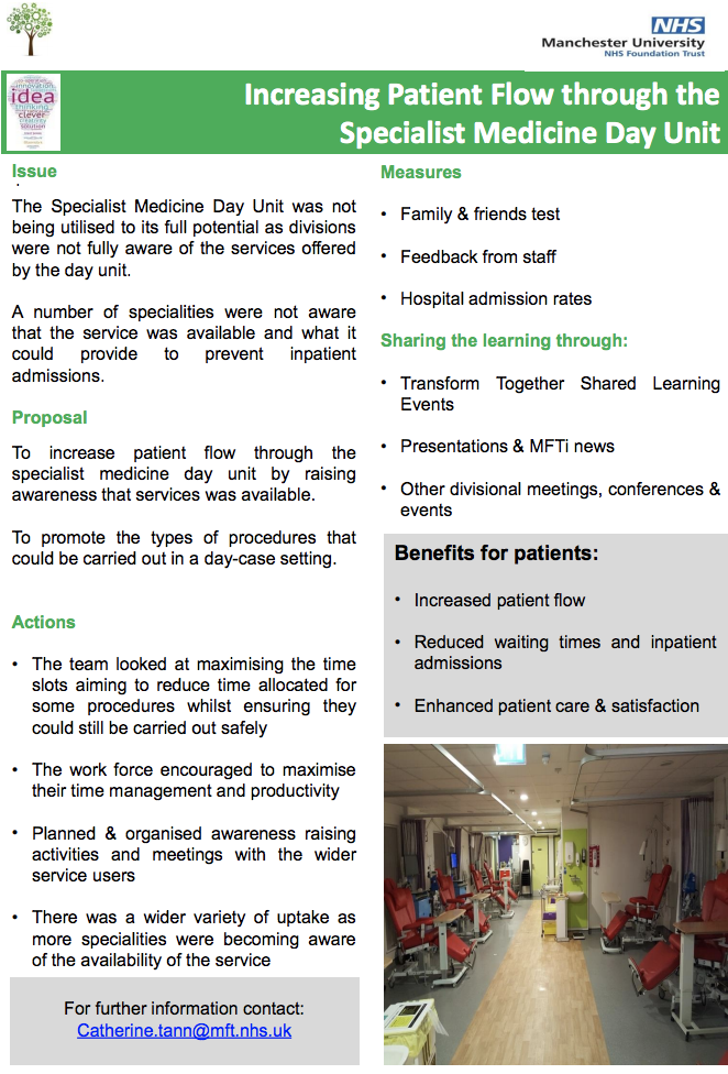 Increasing patient flow | Fab NHS Stuff