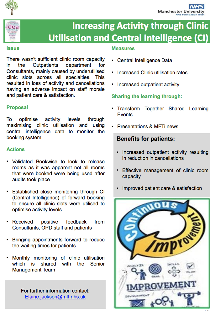 Increasing Activity through Clinic Utilisation | Fab NHS Stuff