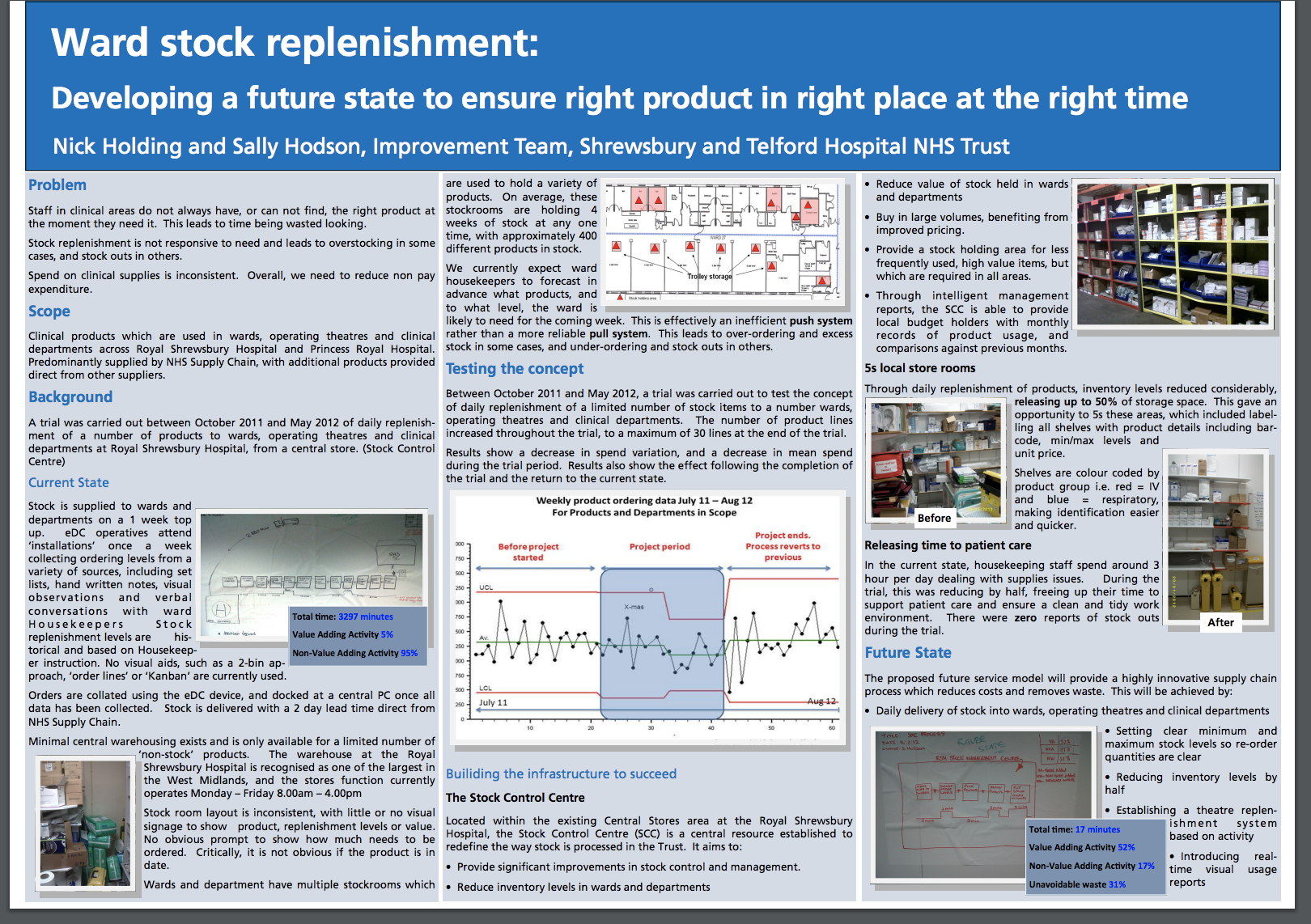 Emergency Care Intensive Support Team (ECIST) - Project on a Page ...