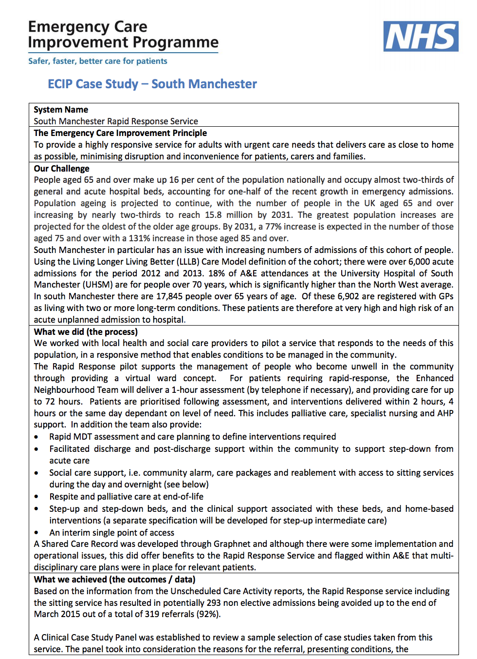 ECIST Case Study - South Manchester Rapid Response Service | Fab NHS Stuff