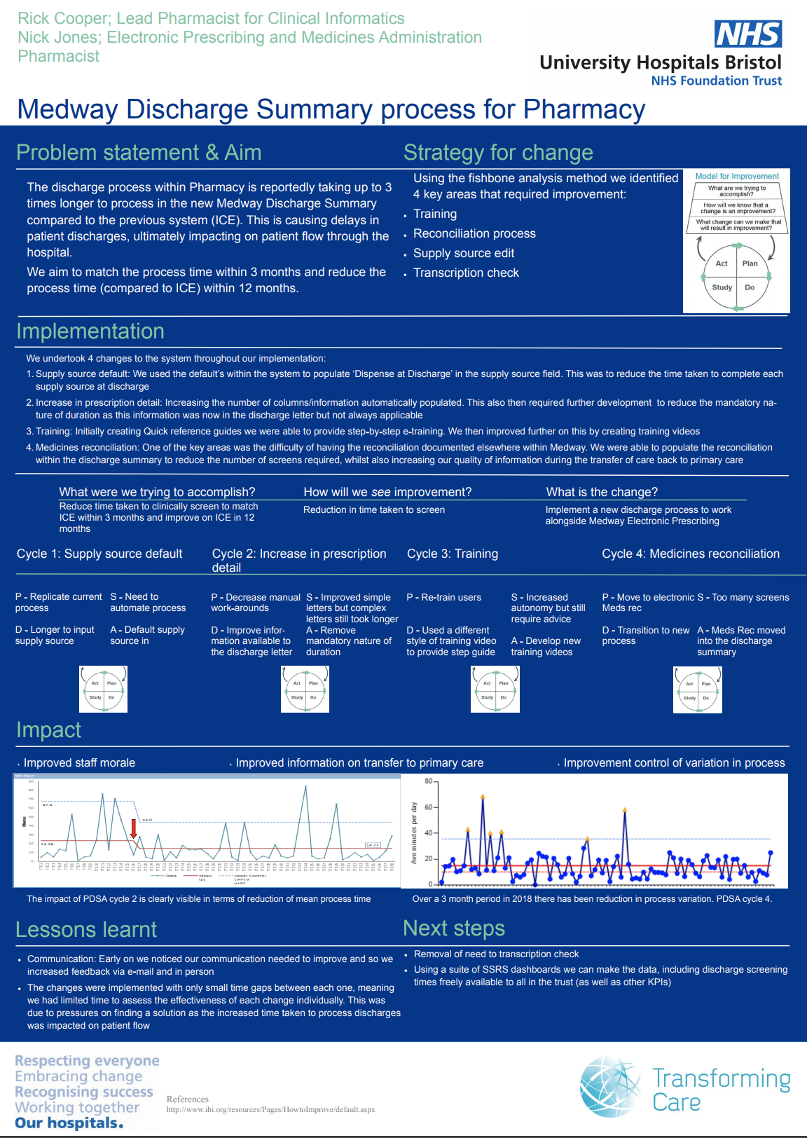 Medway Discharge Summary process for Pharmacy | Fab NHS Stuff