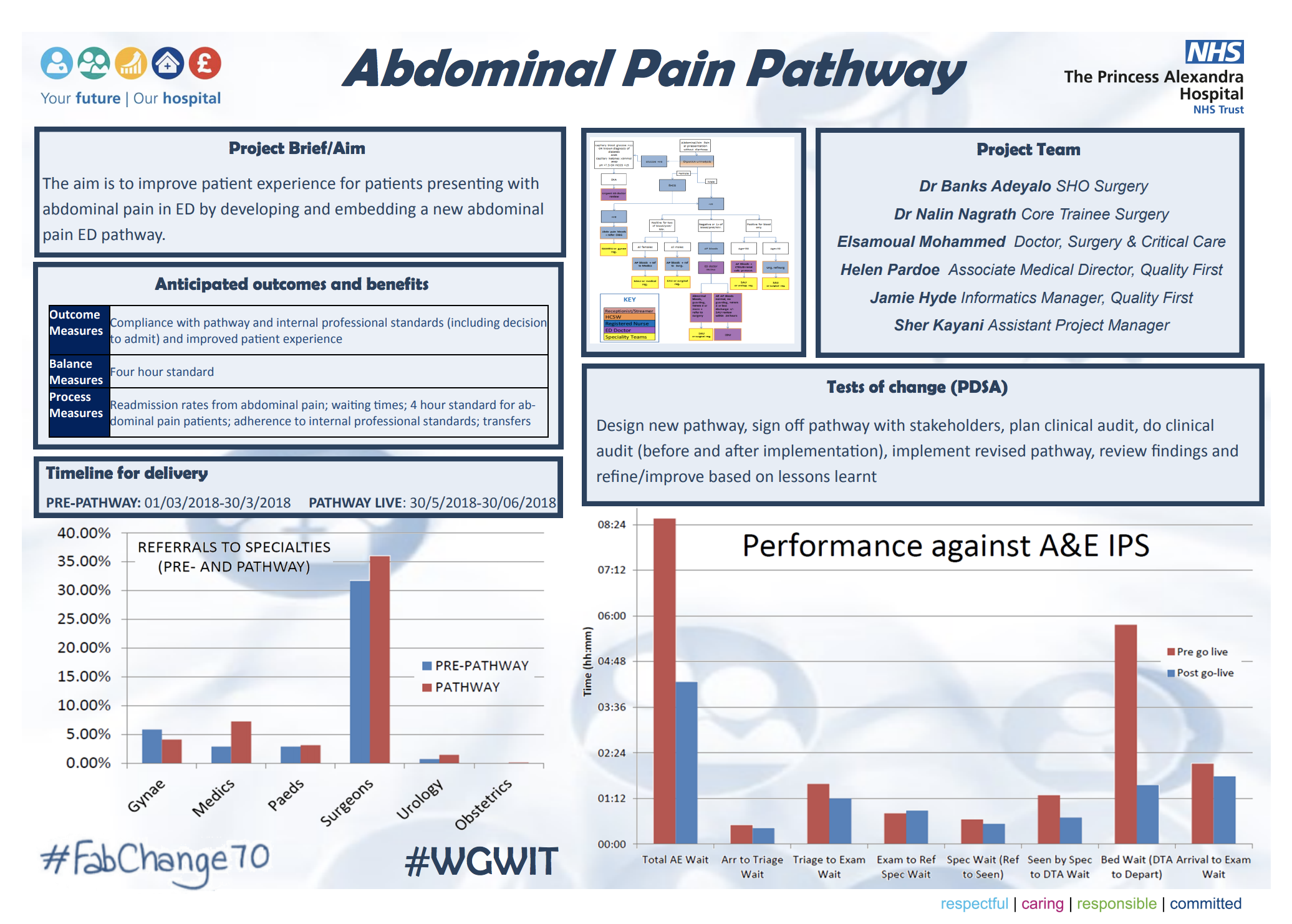 PAHT - Abdominal Pain Pathway | Fab NHS Stuff