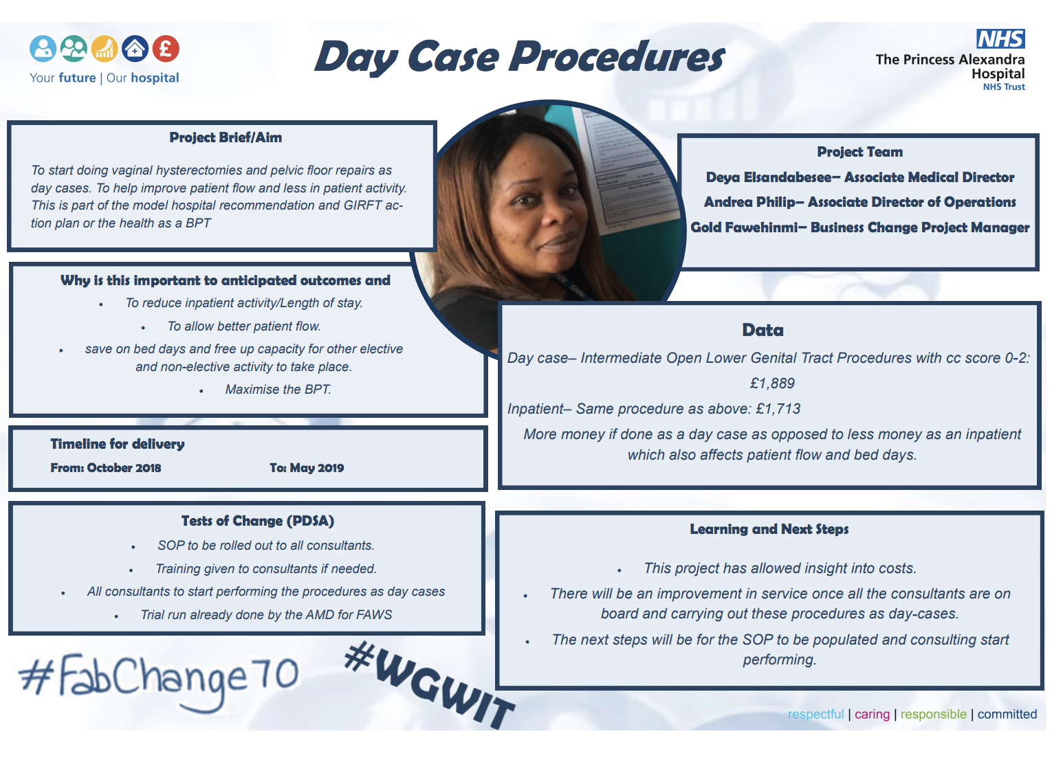 PAHT - Day Case Procedures | Fab NHS Stuff
