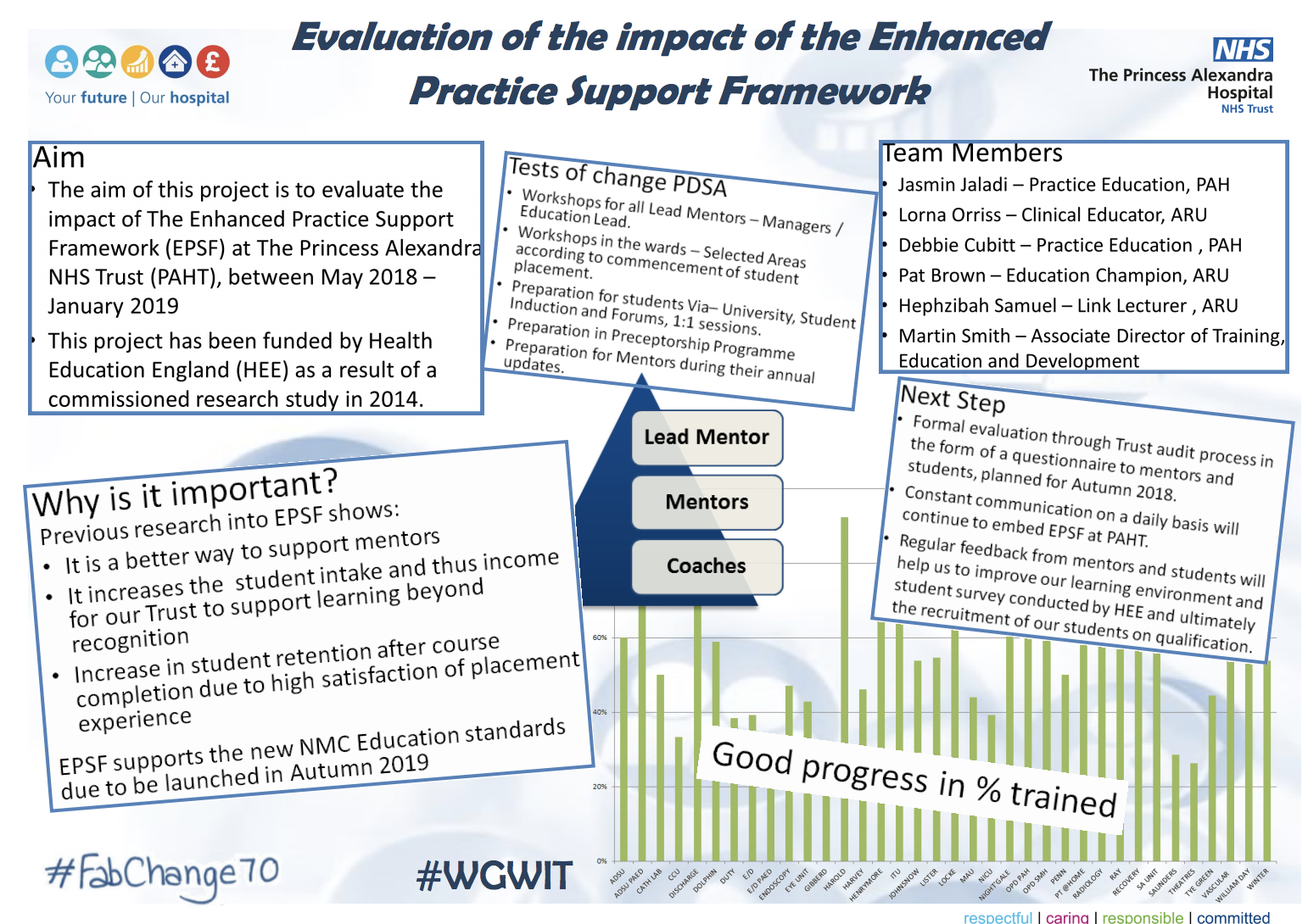 PAHT - Evaluation of the impact of the Enhanced Practice Support ...