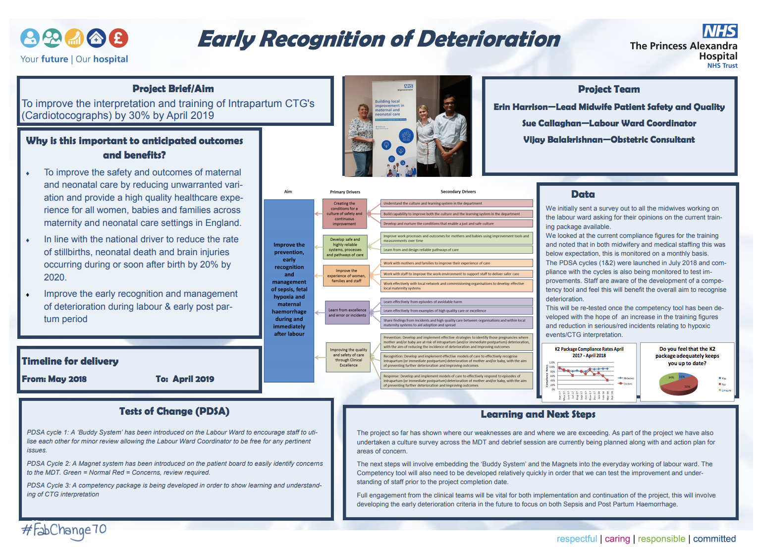 PAHT - Early Recogntion of Deterioration Poster | Fab NHS Stuff