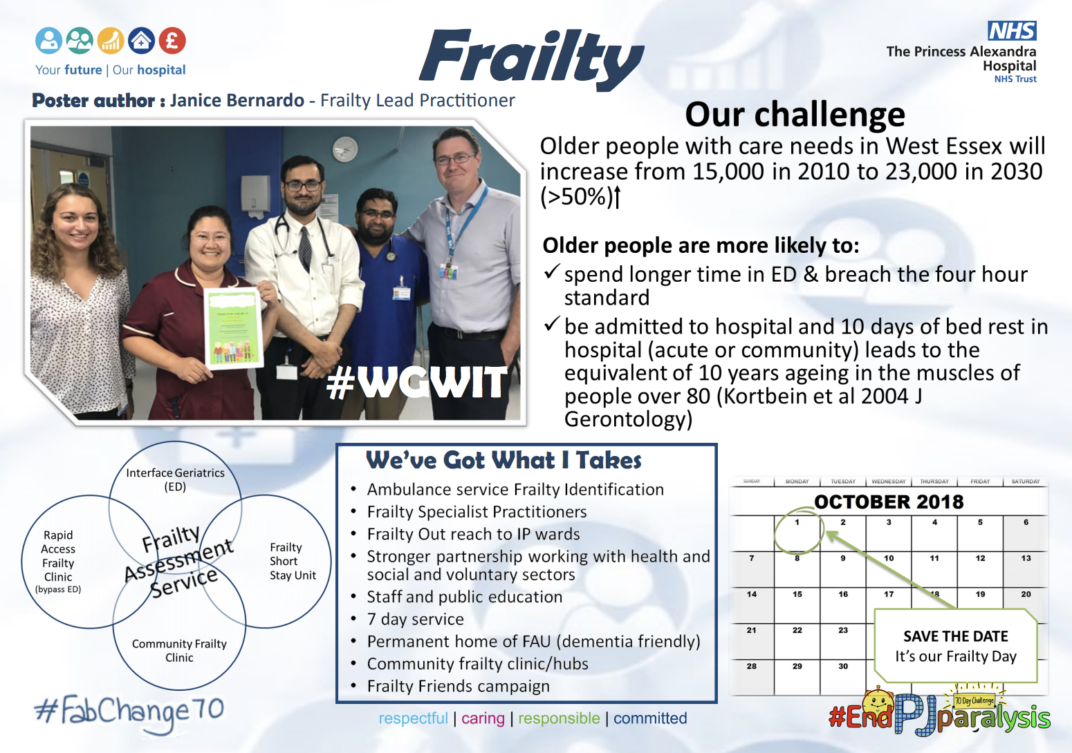 PAHT - Frailty | Fab NHS Stuff