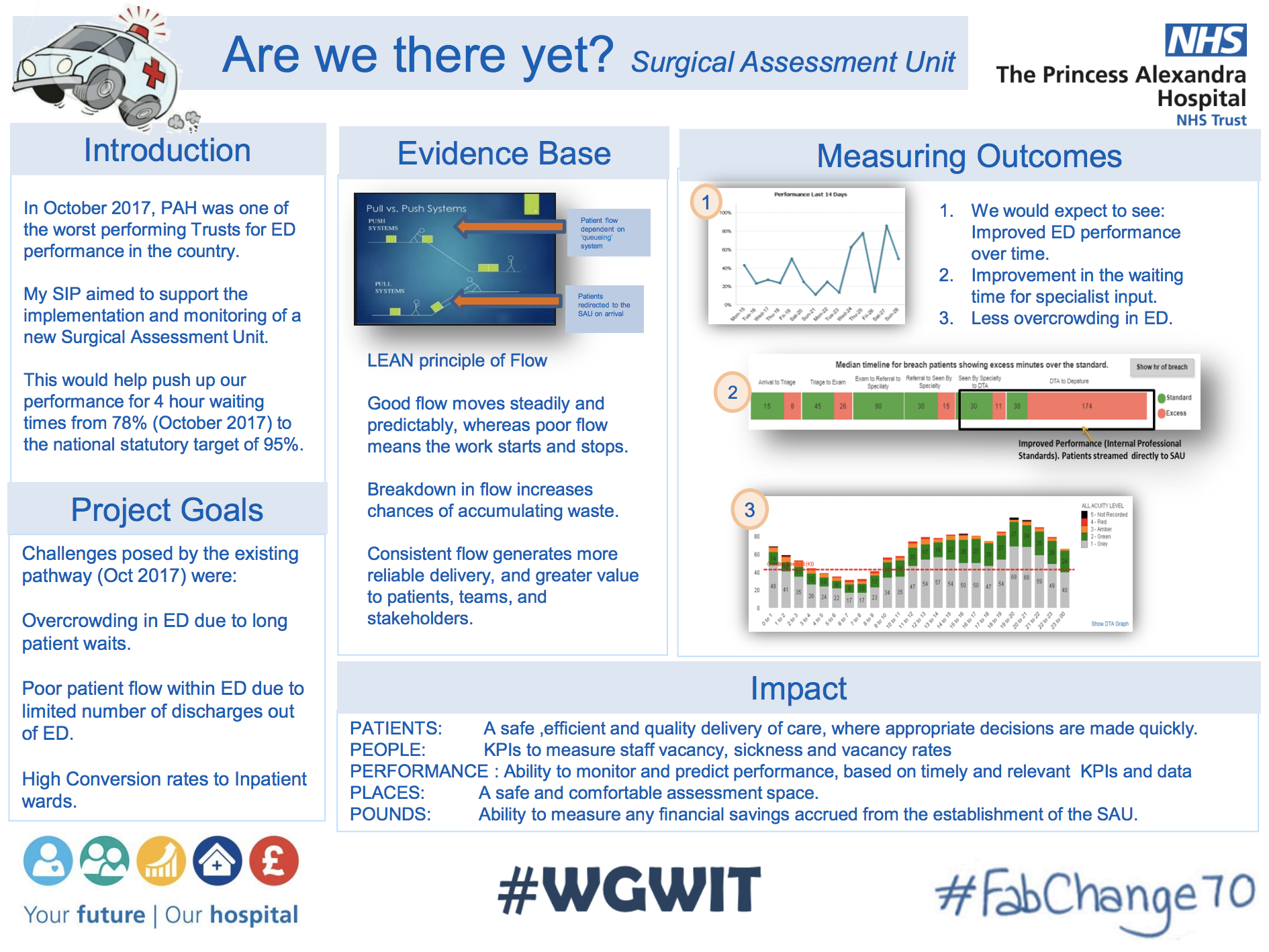PAHT - SAU Dashboard | Fab NHS Stuff