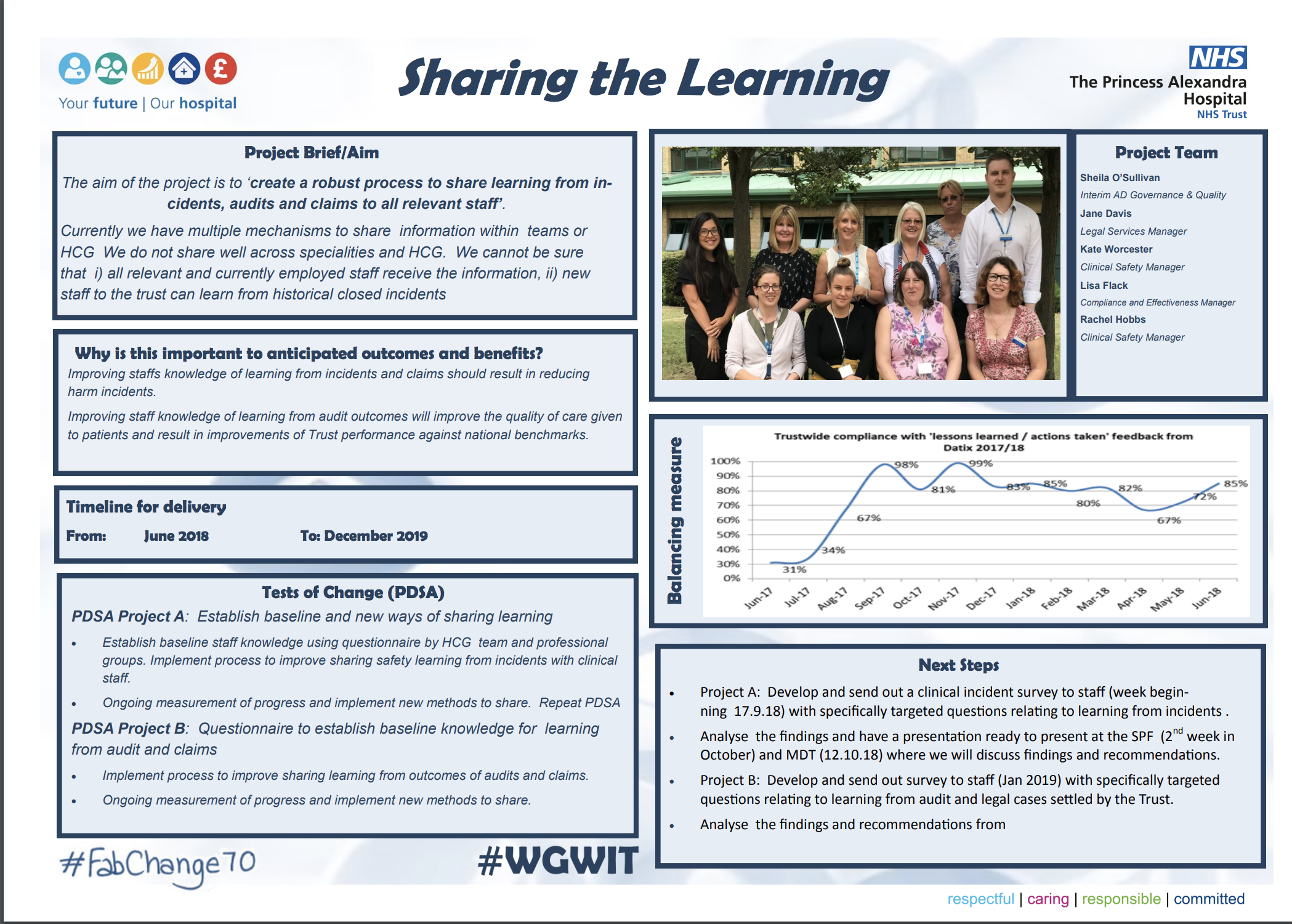 PAHT - Sharing the Learning | Fab NHS Stuff