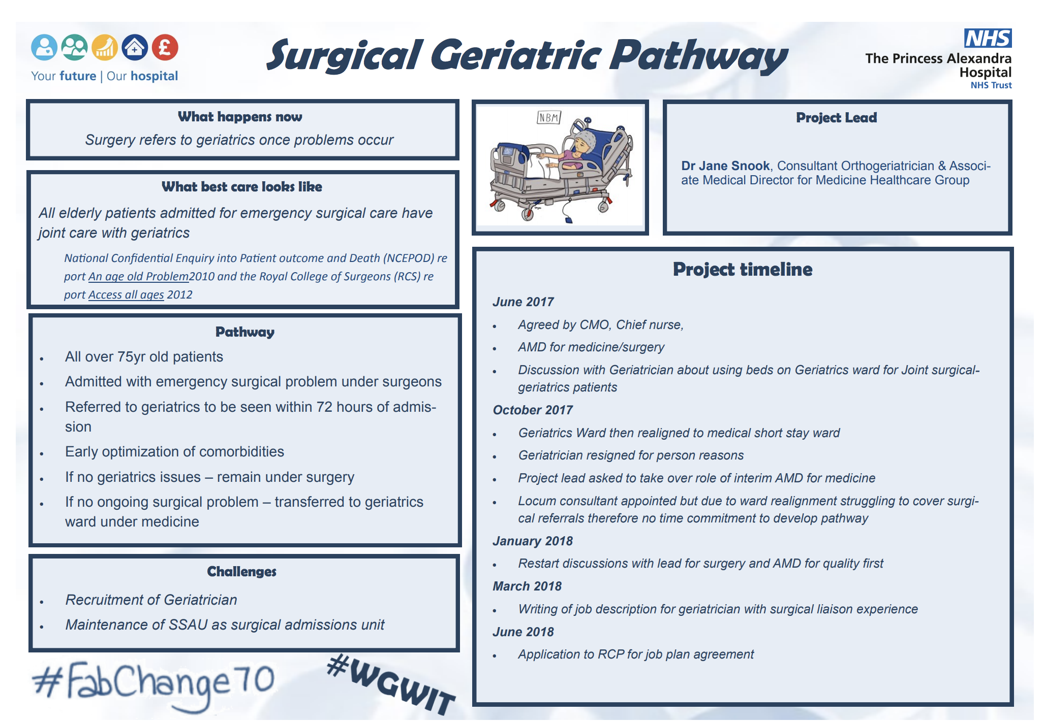 PAHT - Surgical Geriatric Pathway | Fab NHS Stuff