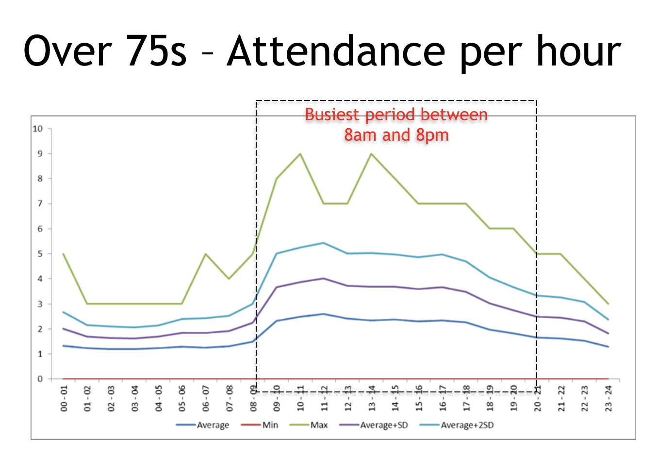 Formula 1 Frailty | Fab NHS Stuff