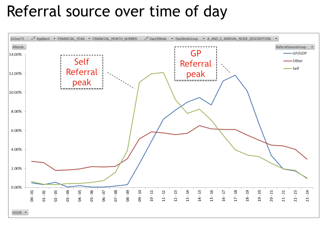 Formula 1 Frailty | Fab NHS Stuff