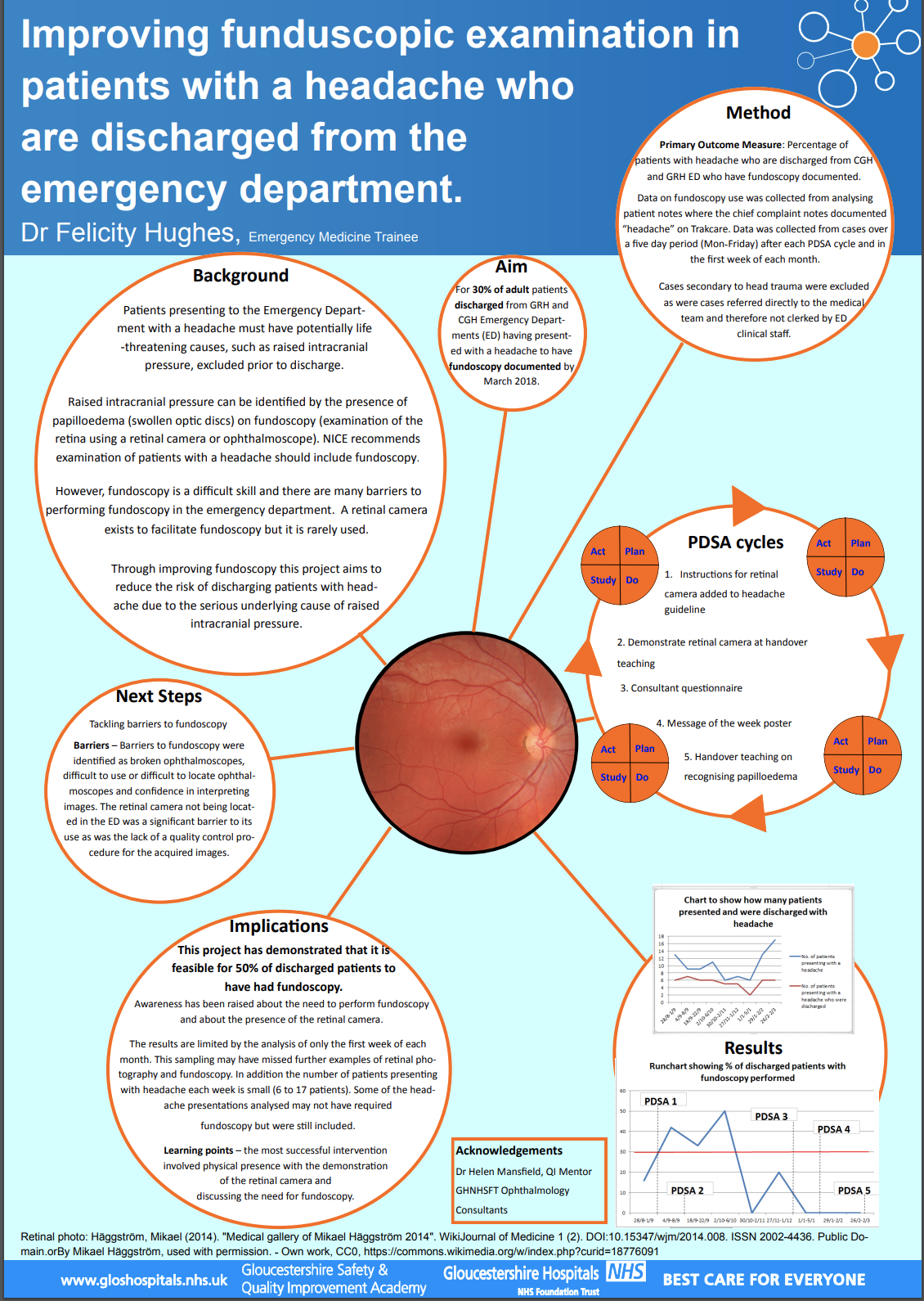 GHFT- Improving funduscopic examination in adult patients who are ...