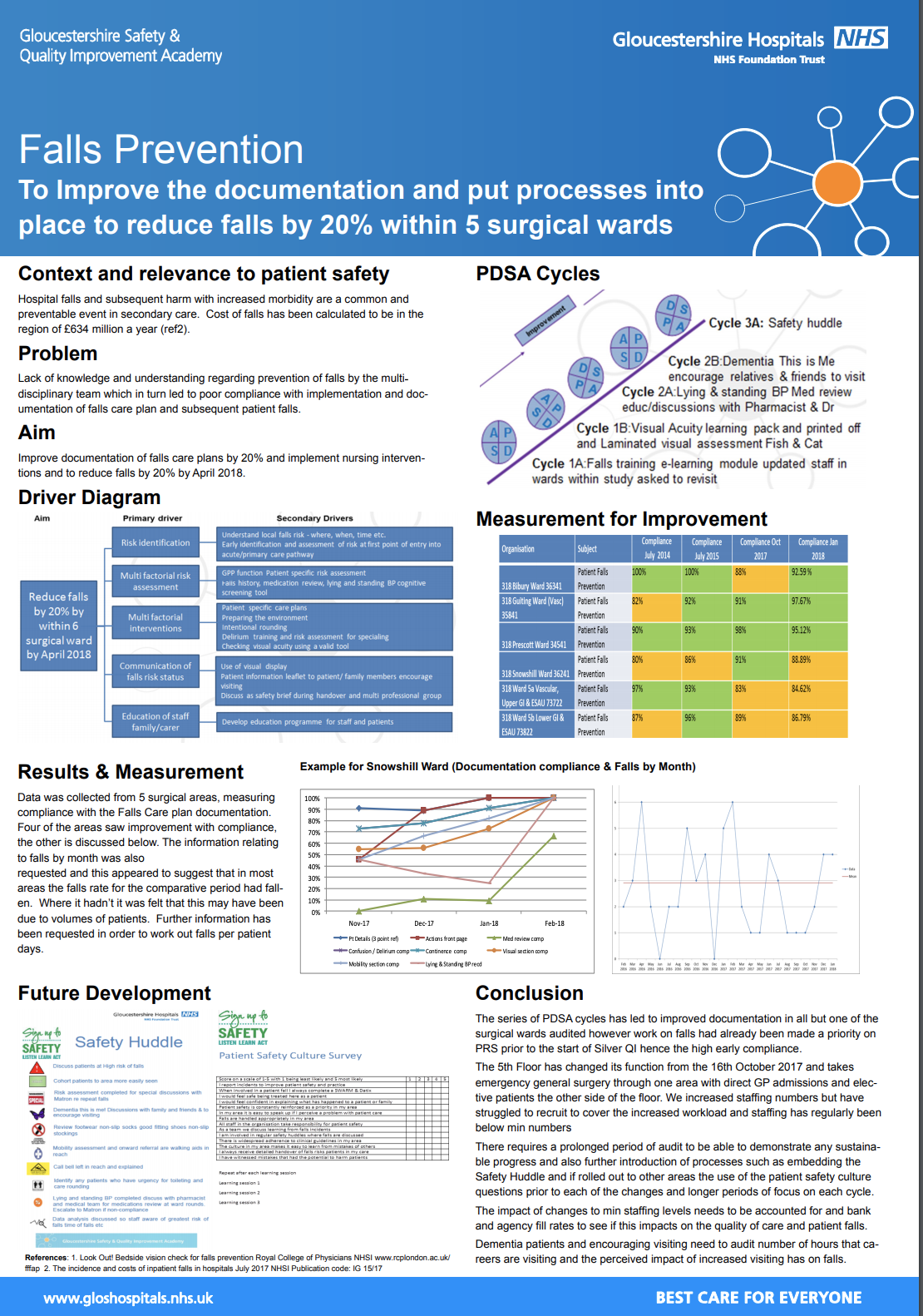 GHFT - Falls Prevention - reducing falls by 20% within 5 surgical wards ...