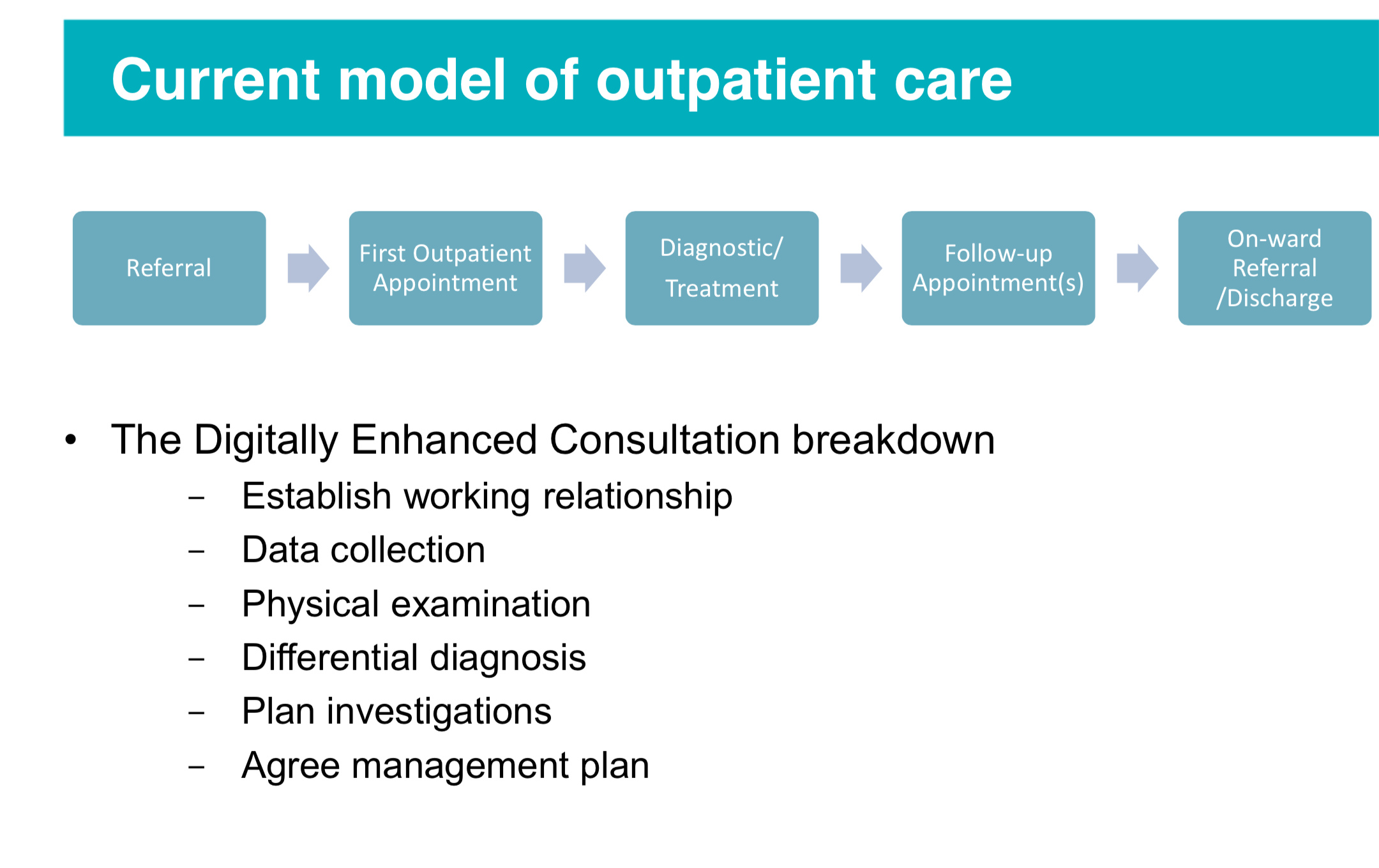 Re-imagining Outpatients | Fab NHS Stuff Re-imagining Outpatients | Fab NHS Stuff