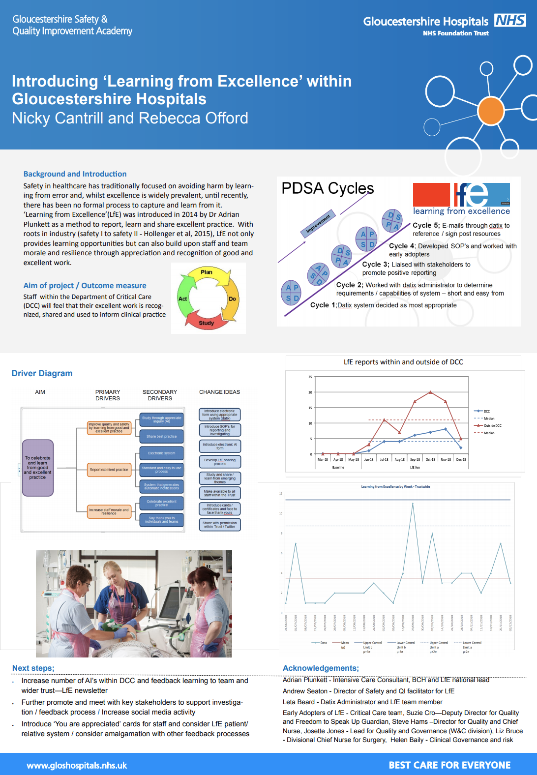 GHFT - Learning from Excellence | Fab NHS Stuff
