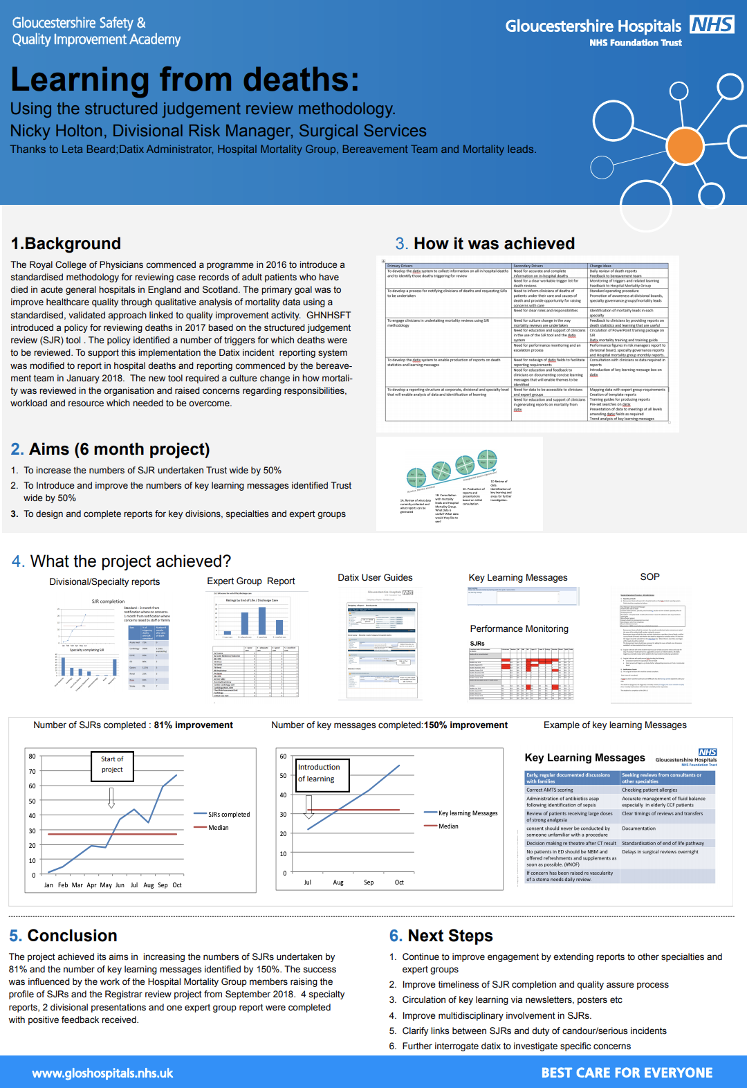 GHFT - MIDWIVES MATTER - Developing a positive staff culture using ...