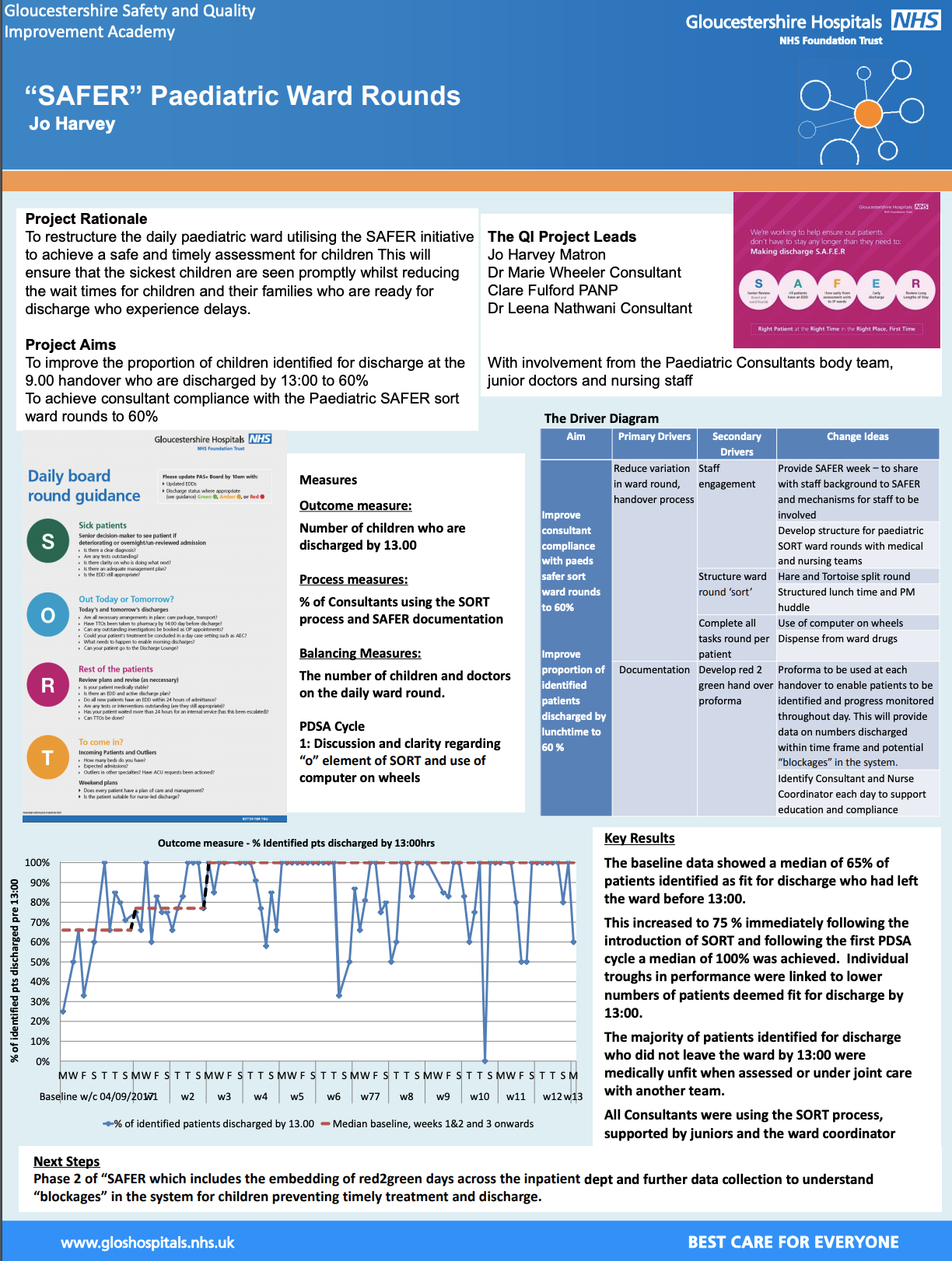 GHFT - The implementation of adapted SAFER ward rounds within ...