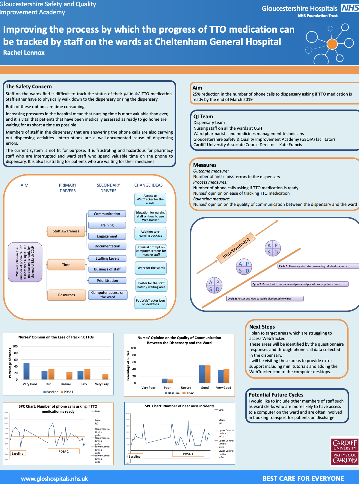 GHFT - Improving the process by which the progress of TTO medication ...