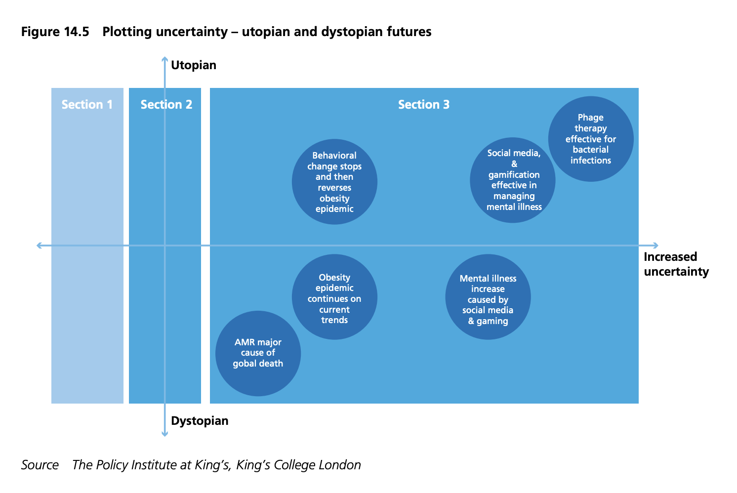 Chapter 14 Embracing uncertainty:futures thinking in action | Fab NHS Stuff