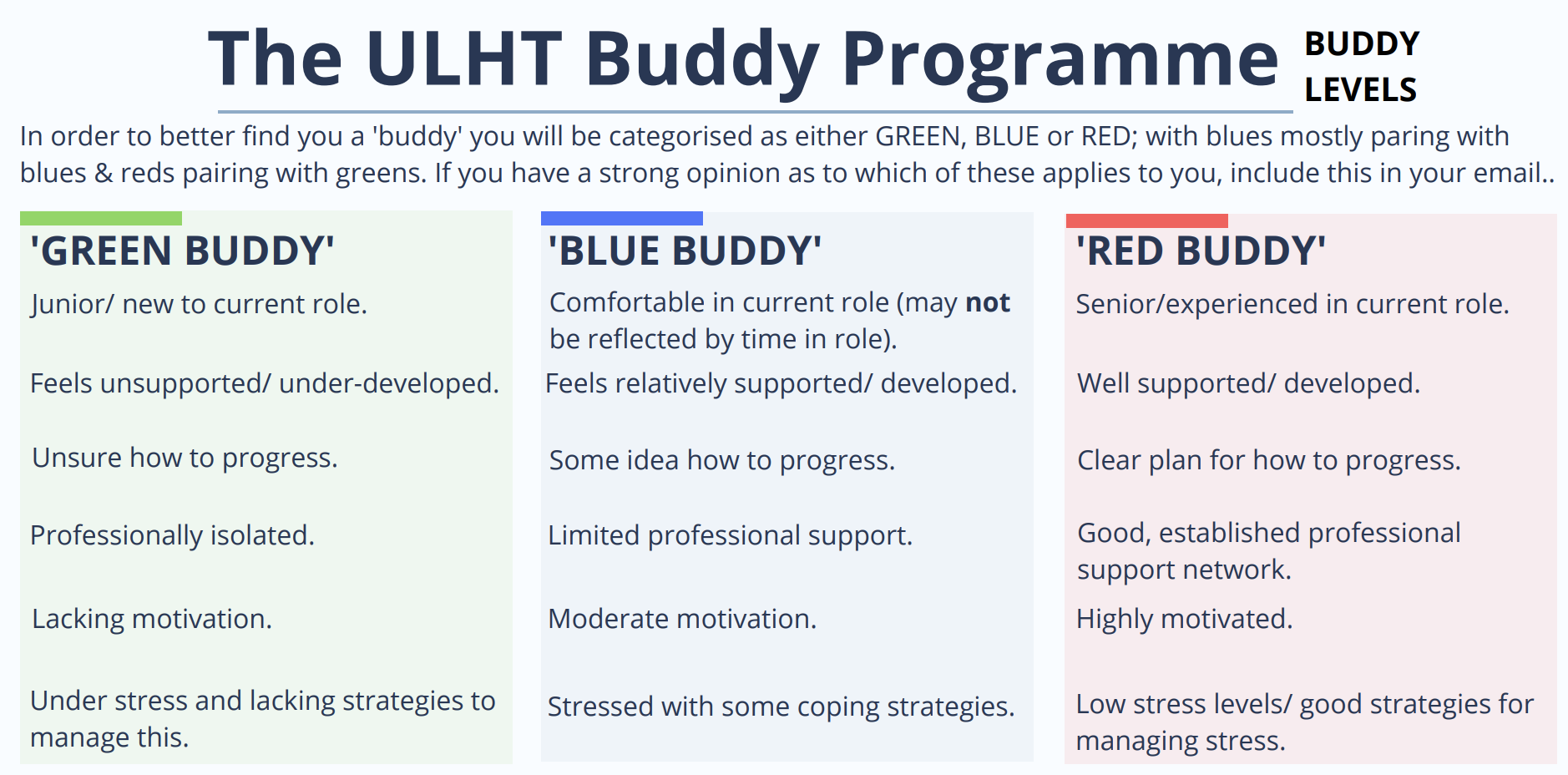 ULHT Buddy Programme; Building an unstructured & informal peer-to-peer ...
