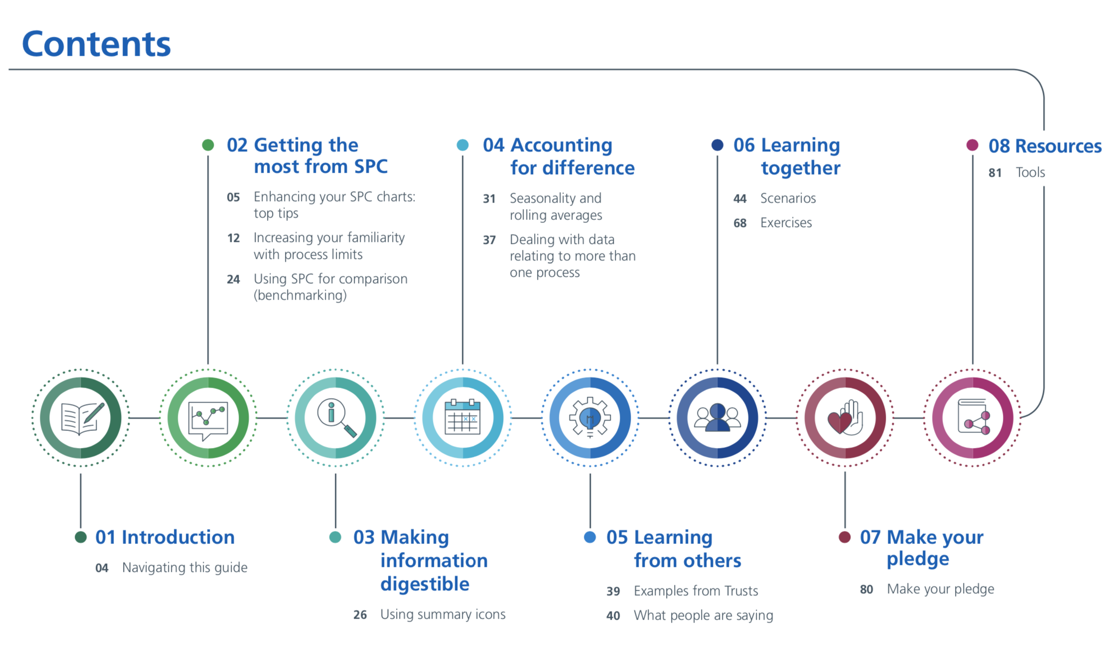 Making Data Count Strenthening Your Decisions Fab Nhs Stuff
