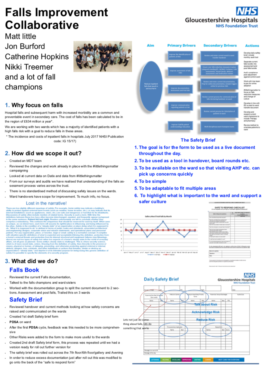 GSQIA - Falls Improvement Collaborative | Fab NHS Stuff