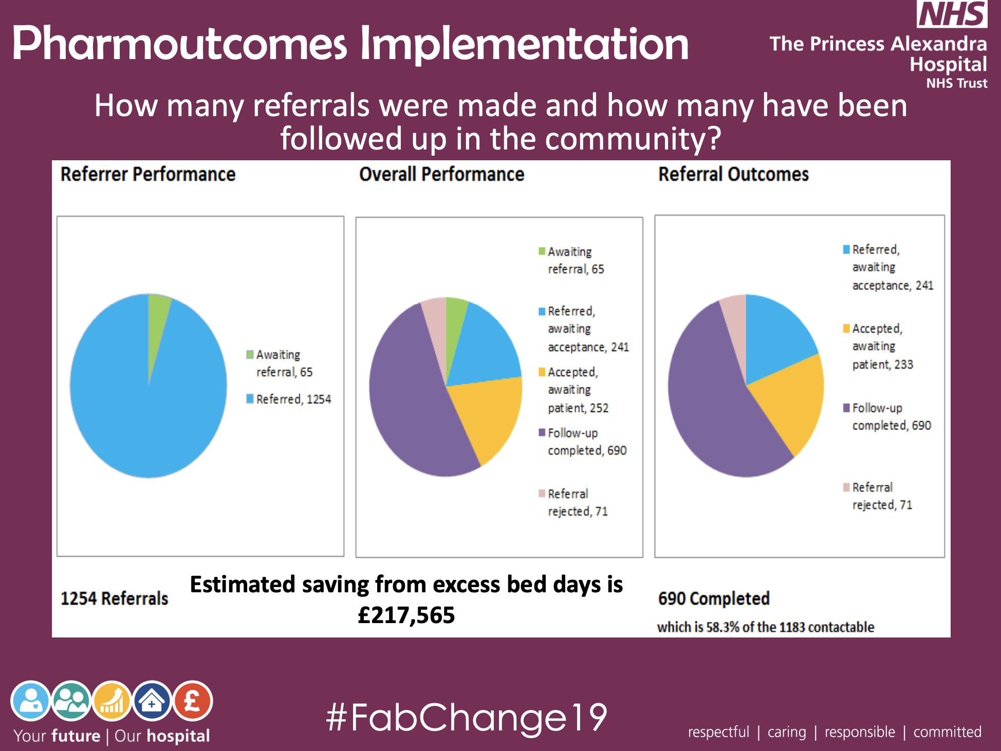 Pharmoutcomes Implemention - @QualityFirstPAH | Fab NHS Stuff