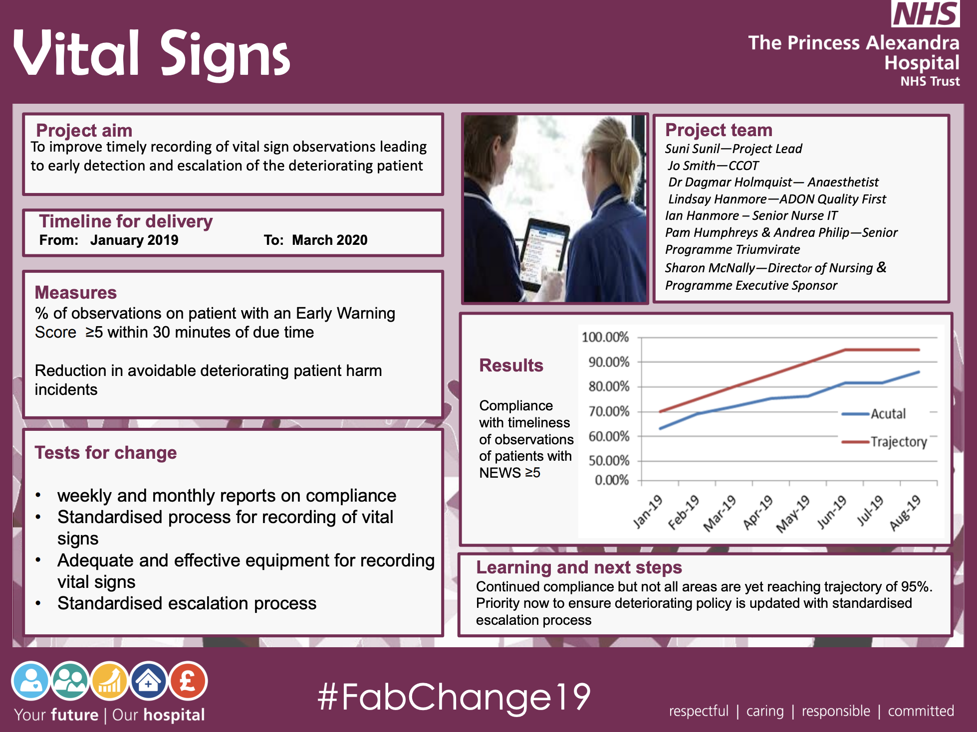 Vital Signs - @QualityFirstPAH | Fab NHS Stuff