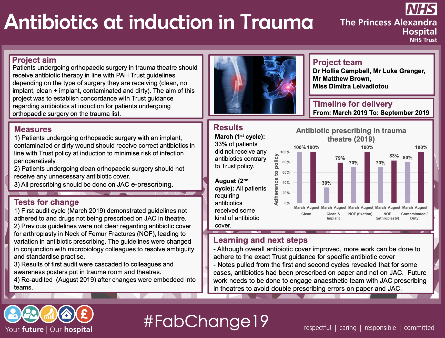 Antibiotics at induction in Trama - @QualityFirstPAH | Fab NHS Stuff