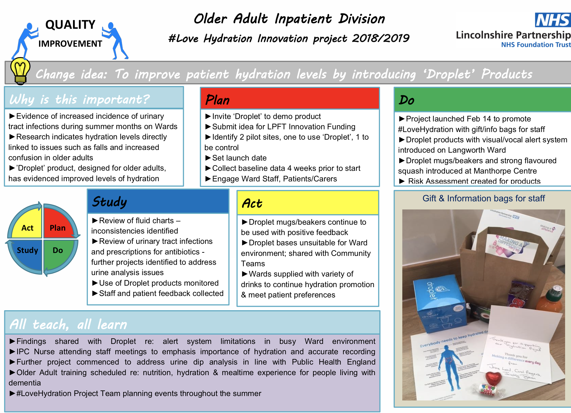 #Love Hydration Innovation Project | Fab NHS Stuff