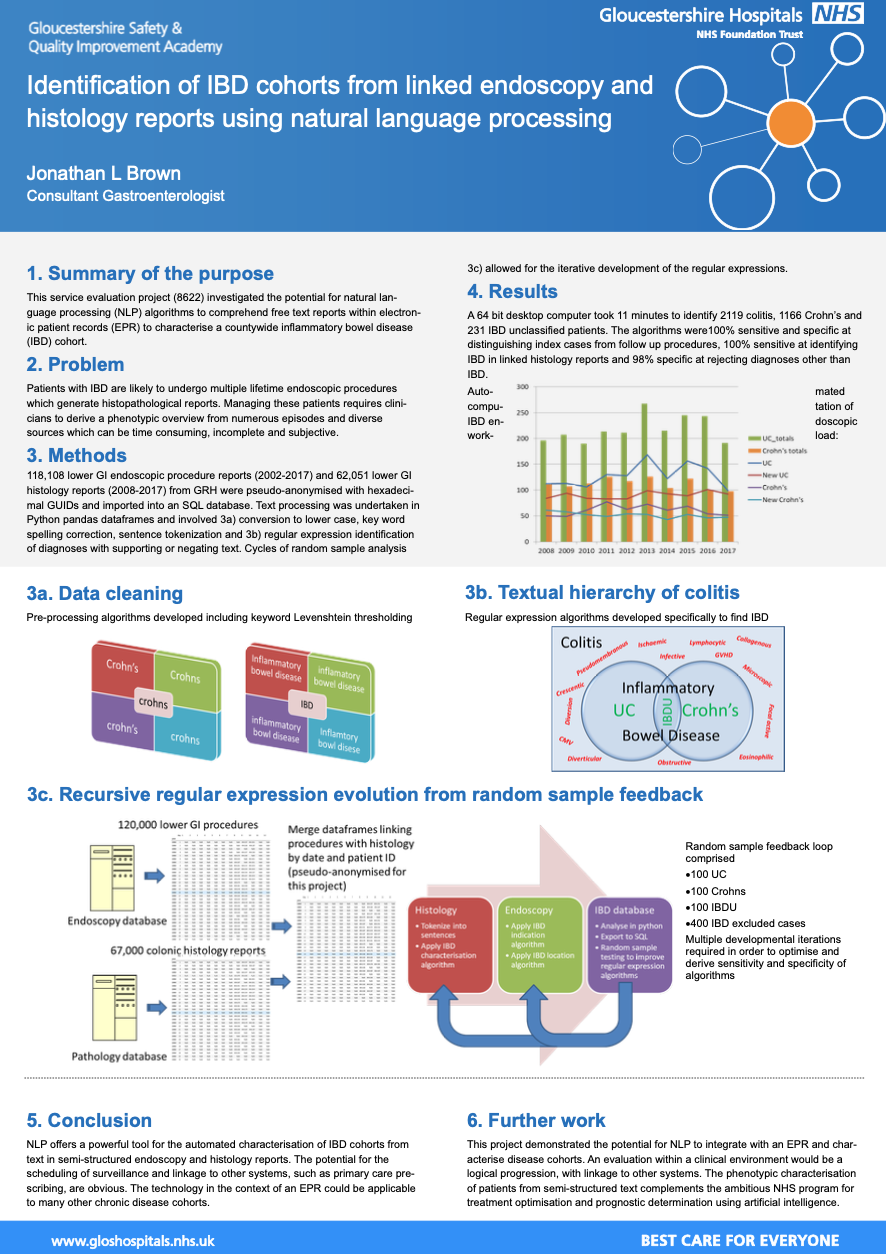 GHFT - Identification of IBD cohorts from linked endoscopy and ...