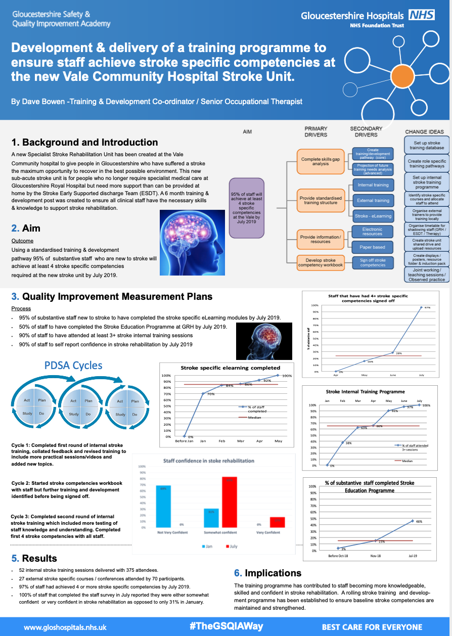 GHFT- Development of a training programme to ensure staff achieve stoke ...
