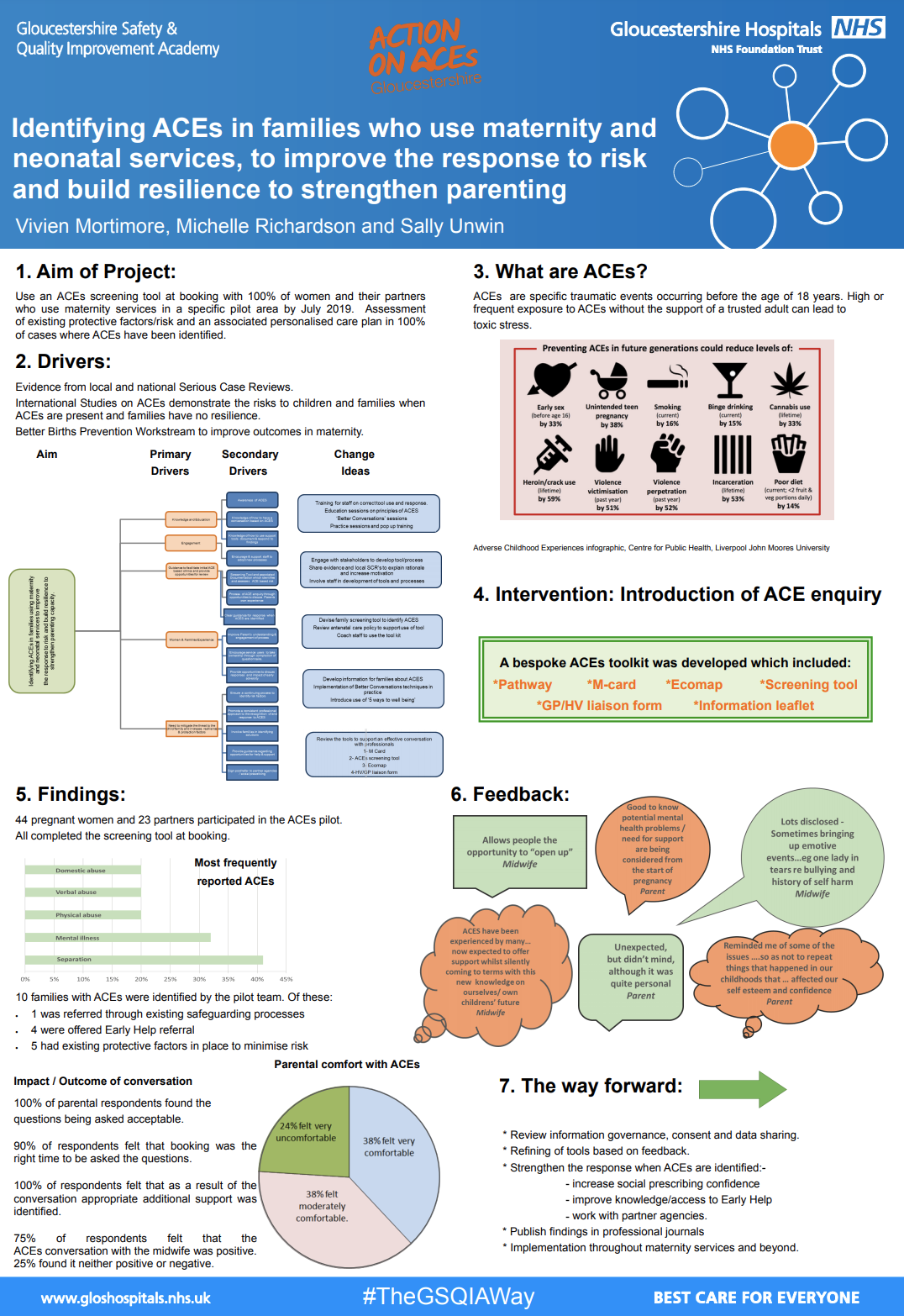 GHFT - Identifying ACEs in families who use maternity and neonatal ...