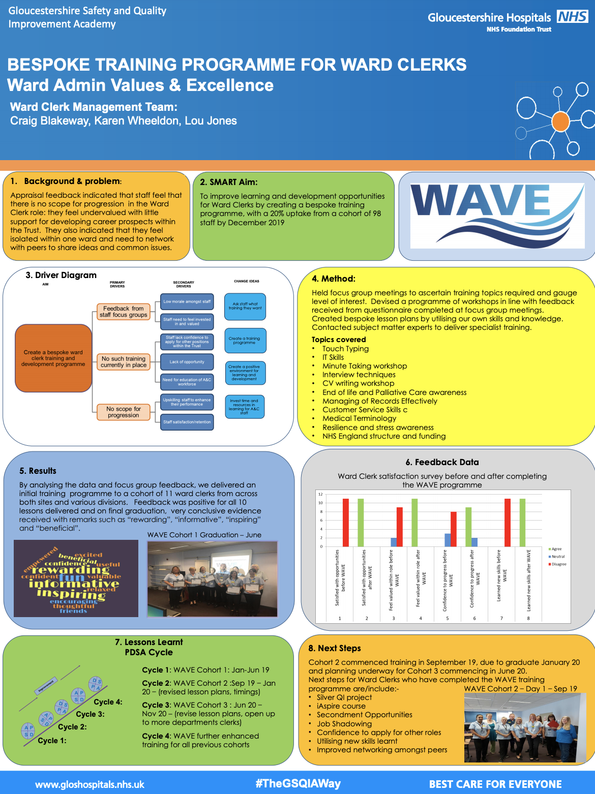 GHFT - Ward Admin & Values & Excellence (WAVE) Training Programme | Fab ...