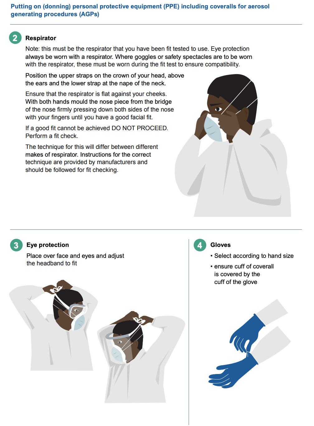 Putting on PPE for aerosol generating procedure | Fab NHS Stuff