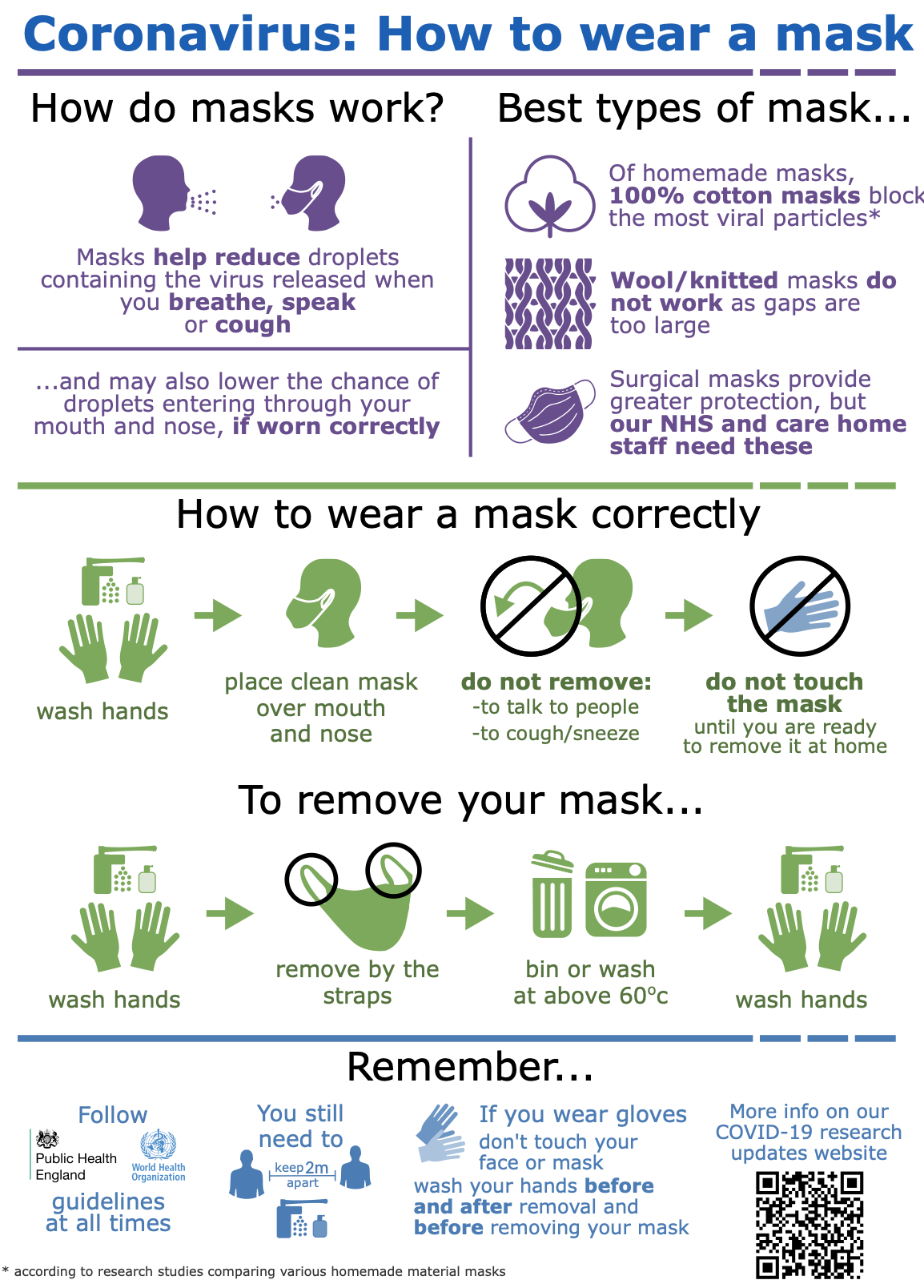 Mass Masking - Birmingham Health Partners | Fab NHS Stuff