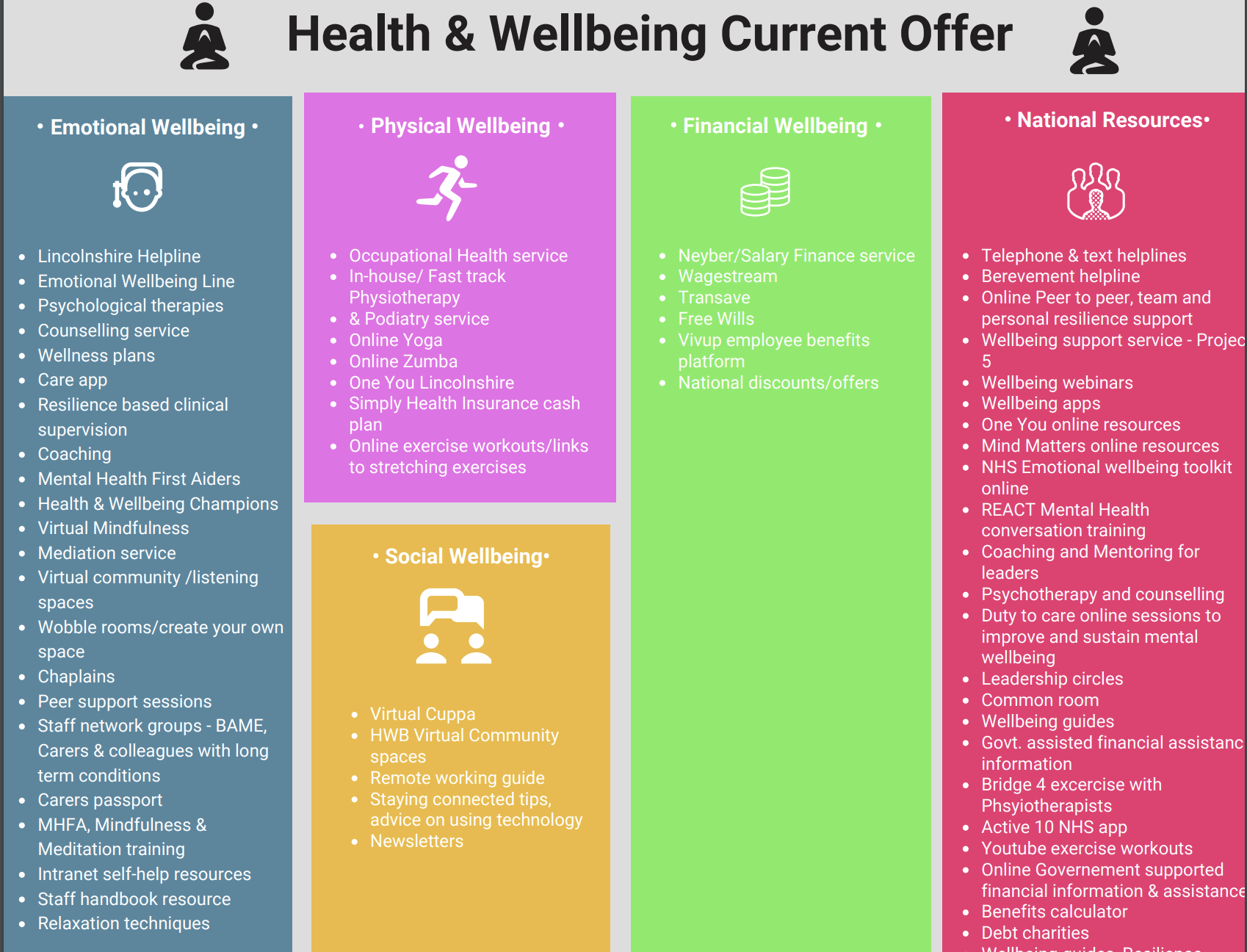 COVID19 YOUR Wellbeing in NHS Lincolnshire | Fab NHS Stuff
