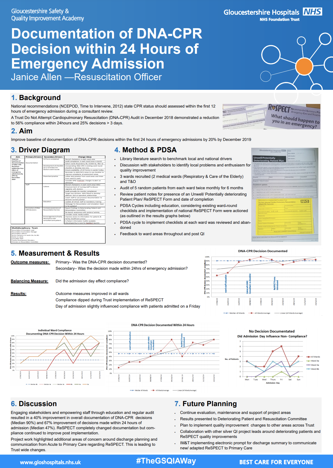 Documentation of Do Not Attempt Cardiopulmonary Resuscitation (DNA-CPR ...