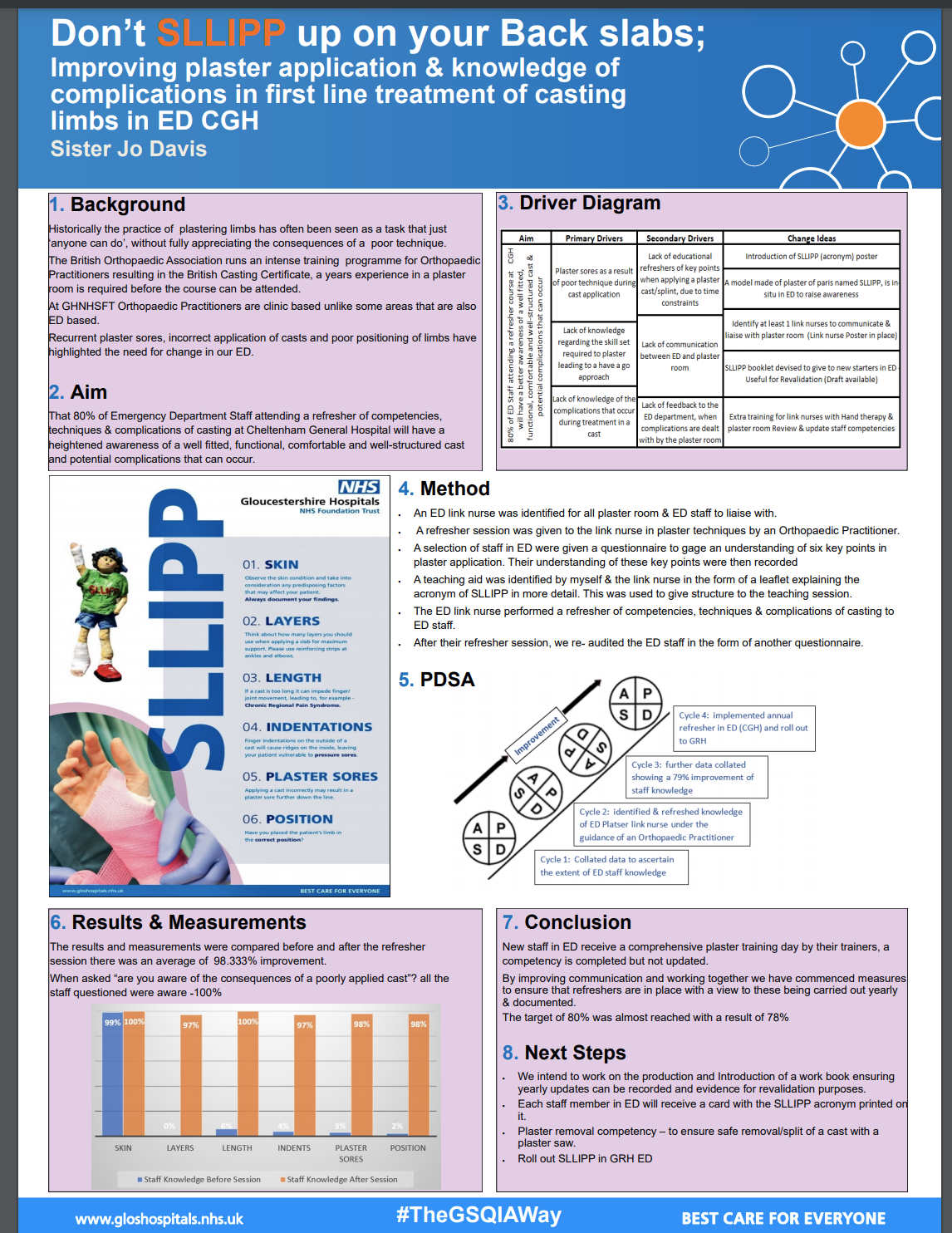 Don’t SLLIPP on your back slabs; | Fab NHS Stuff